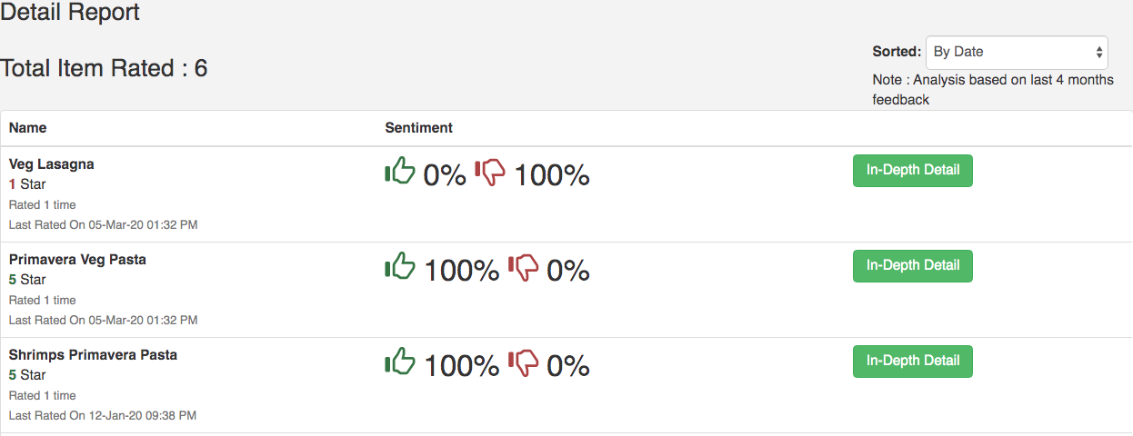 Must Have Reports For Your Restaurant Business